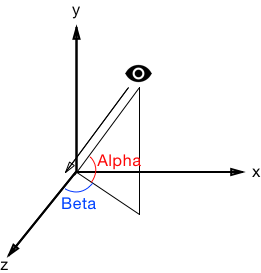 Apache ECharts 文档 - GL 配置项